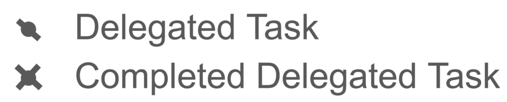 Unlock Delegated Task Efficiency With The Waiting For List - Mind ...